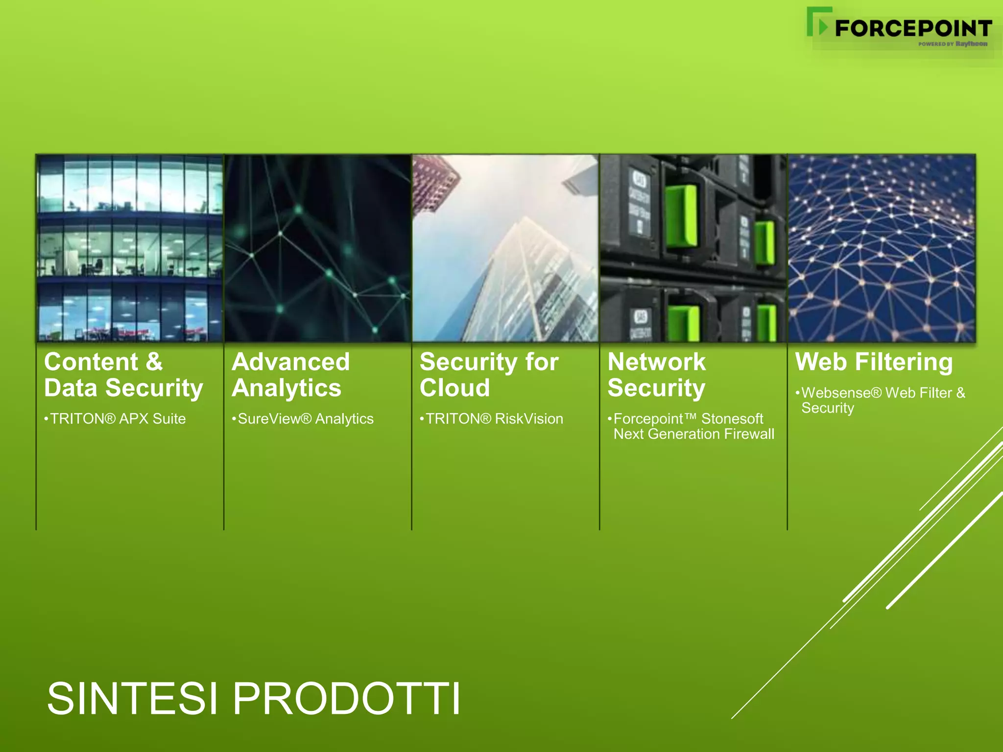 Forcepoint Overview | PPTX