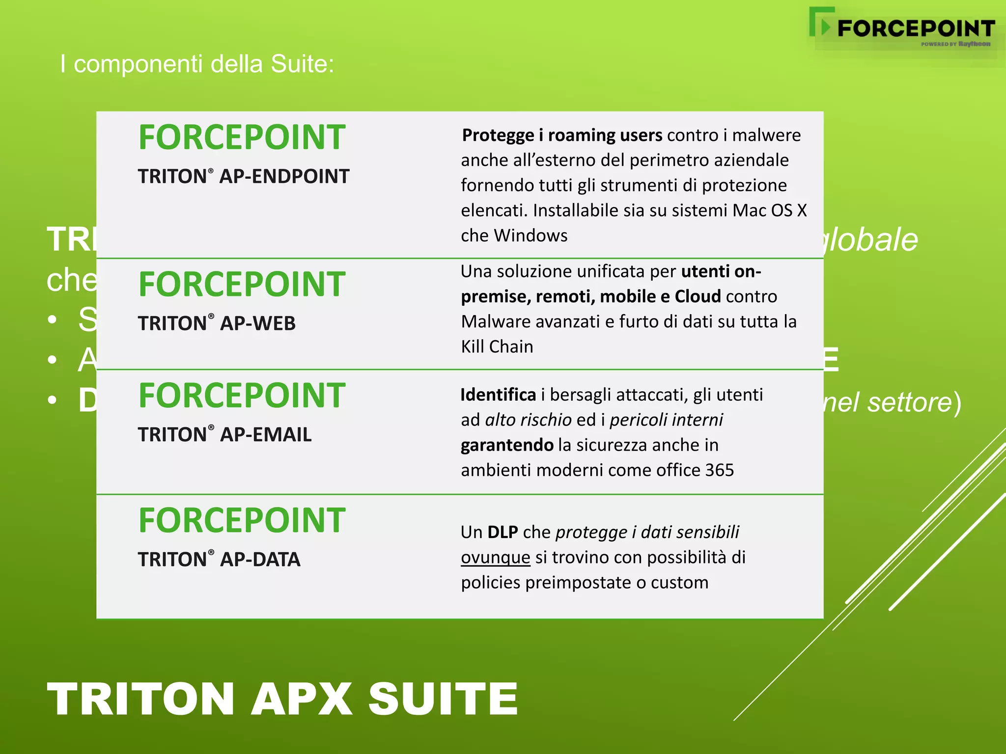 Forcepoint Overview | PPTX