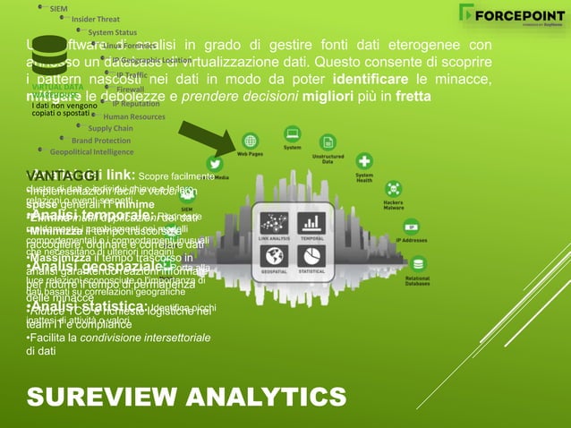 Forcepoint Overview | PPTX