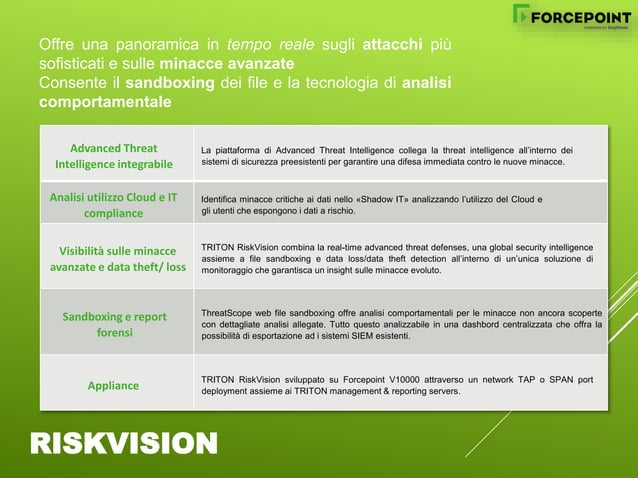 Forcepoint Overview | PPTX