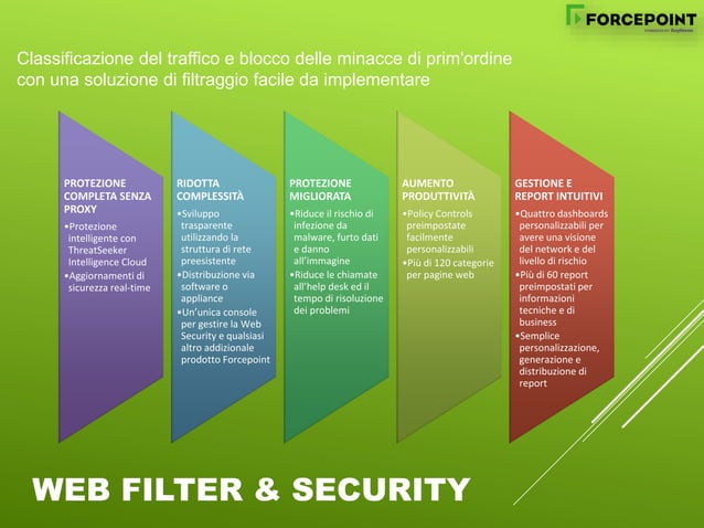 Forcepoint Overview | PPTX