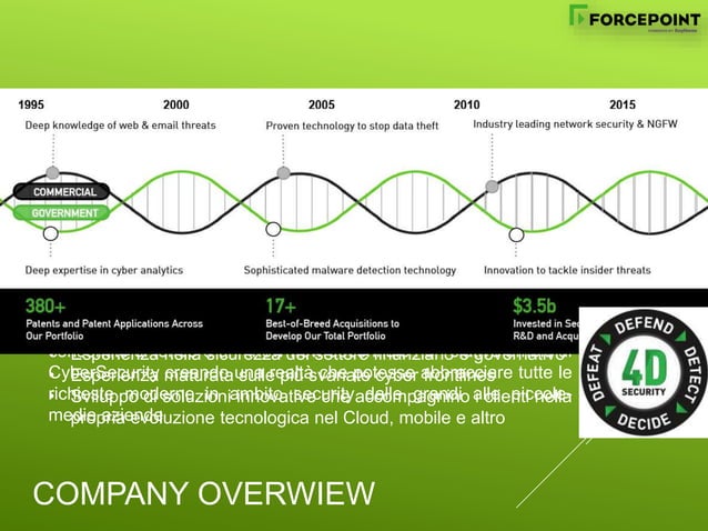 Forcepoint Overview | PPTX