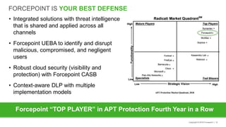 Forcepoint Advanced Malware Detection | PPTX | Antivirus Software | Computer Software and ...