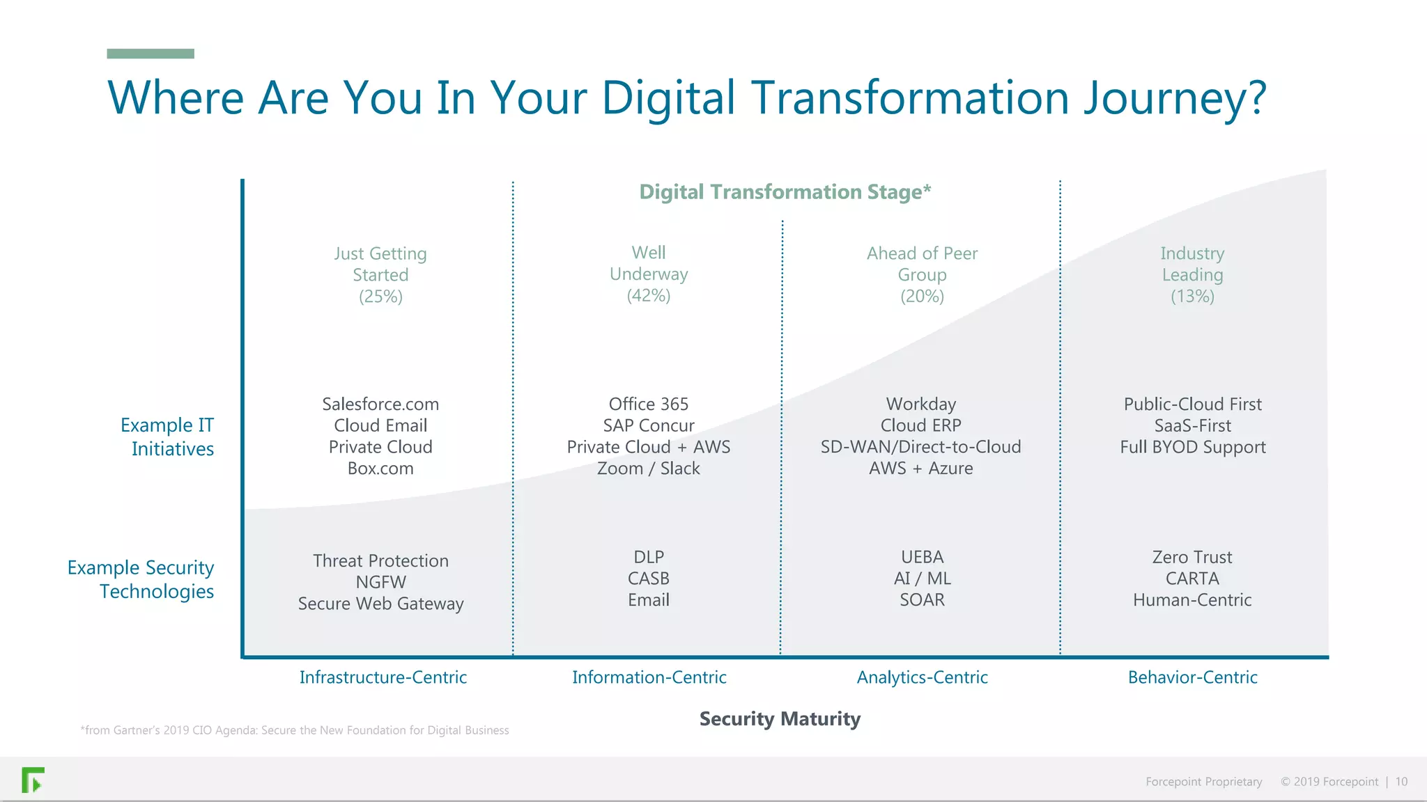 Forcepoint Corporate Presentation_Short.pptx