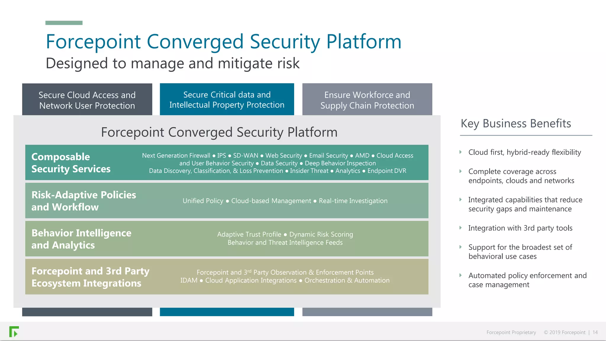 Forcepoint Corporate Presentation_Short.pptx