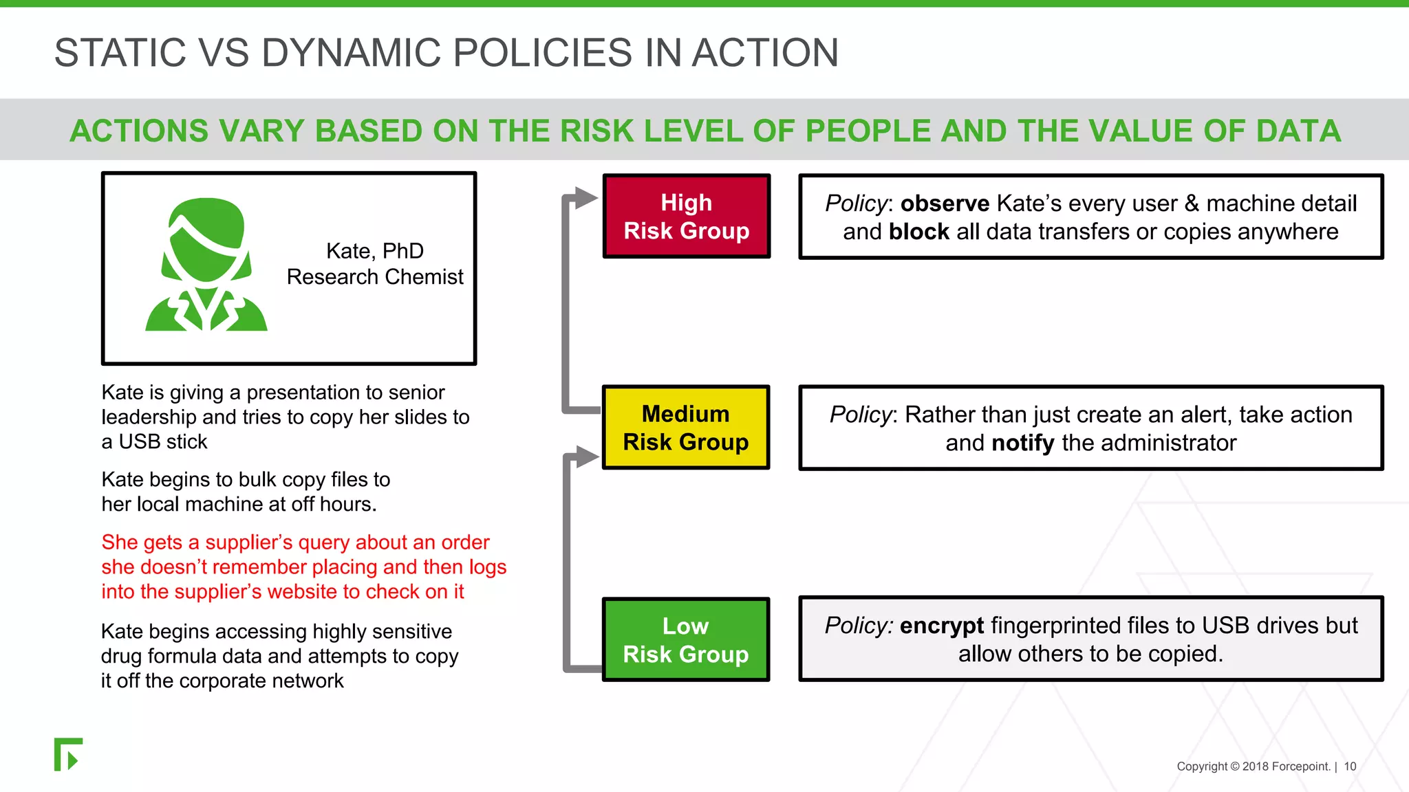 Forcepoint Dynamic Data Protection | PDF