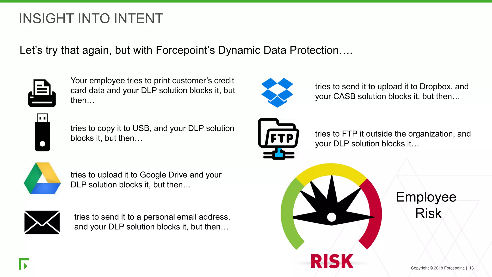 Forcepoint Dynamic Data Protection | PDF