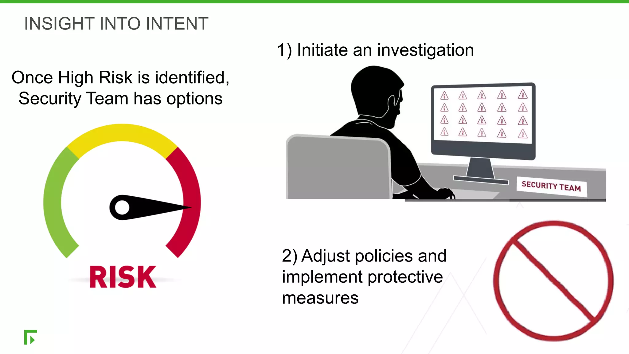 Forcepoint Dynamic Data Protection | PDF