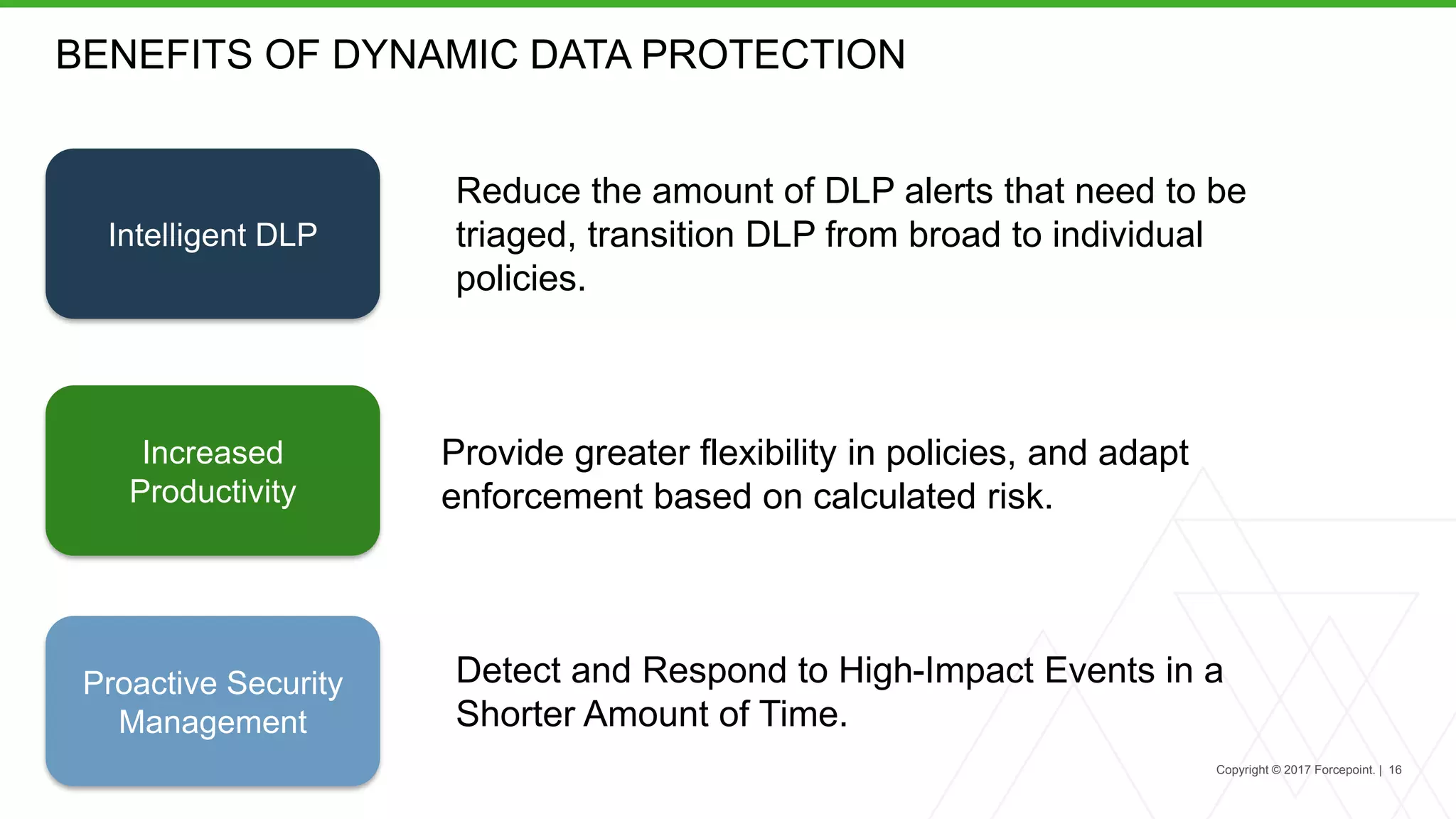 Forcepoint Dynamic Data Protection | PDF