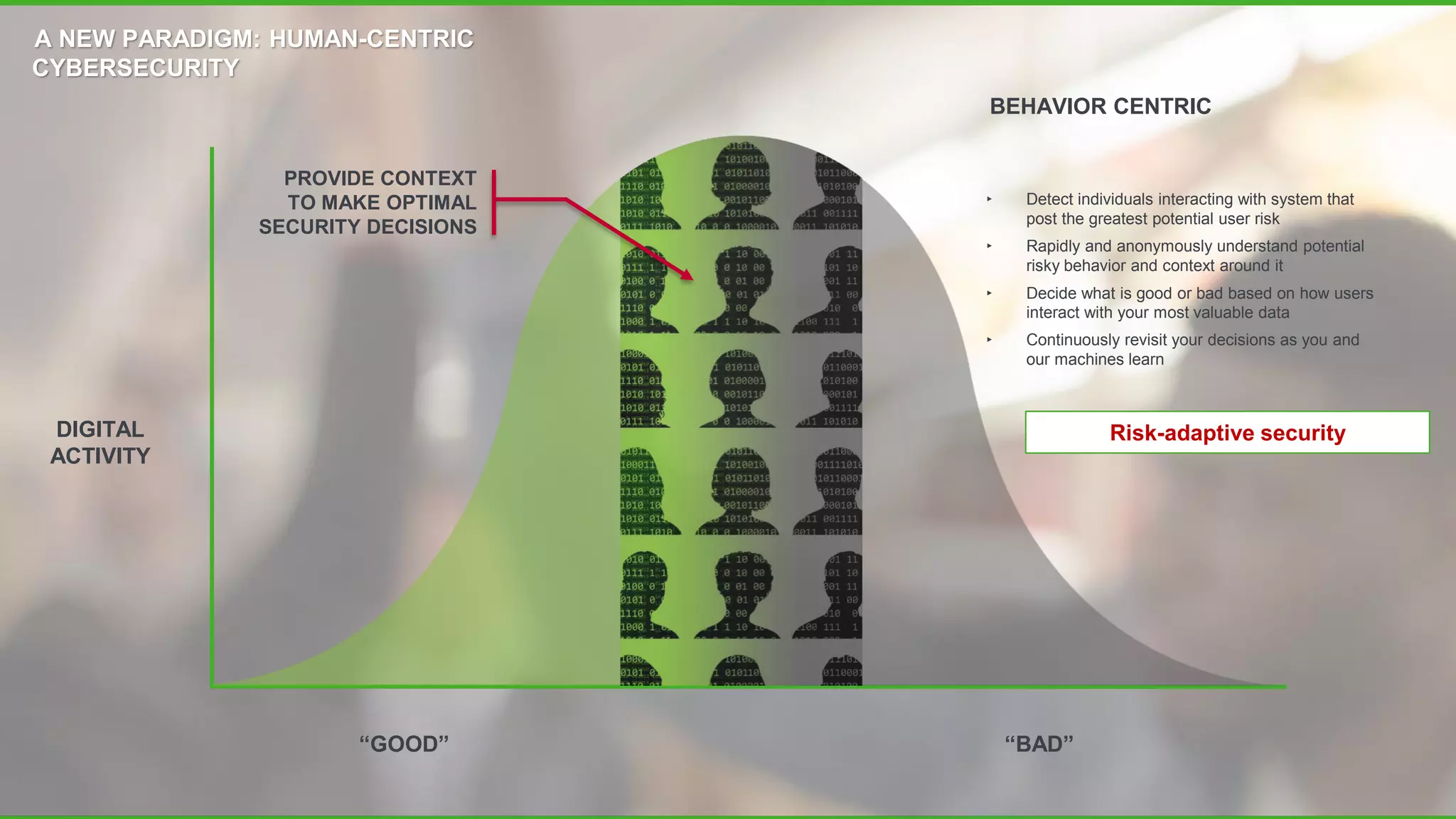 Forcepoint Dynamic Data Protection | PDF