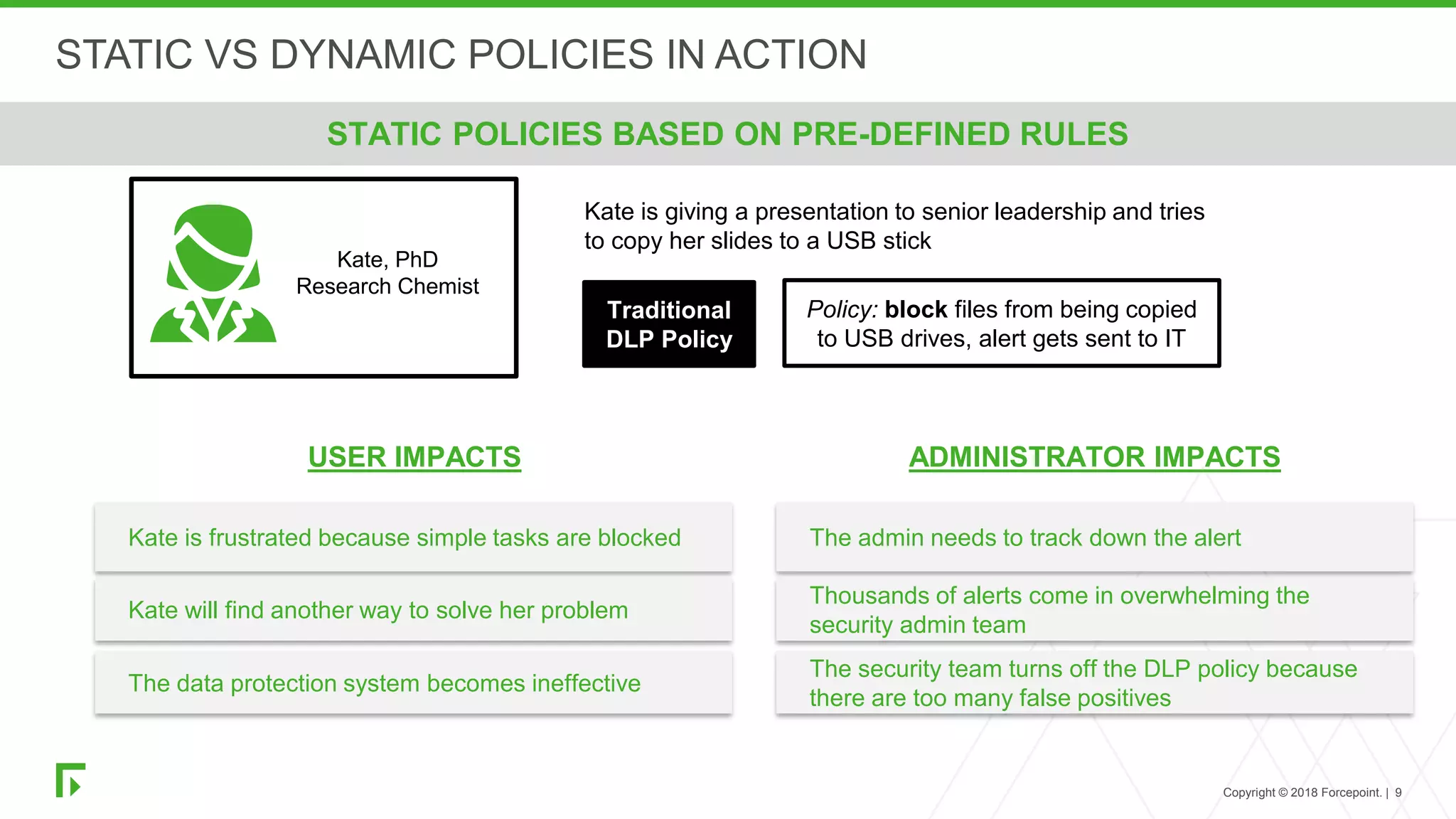 Forcepoint Dynamic Data Protection | PDF