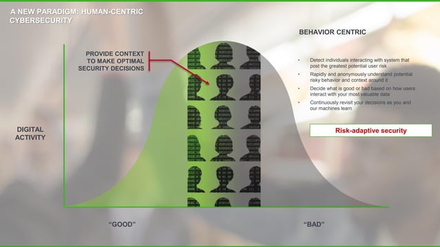 Forcepoint Dynamic Data Protection | PDF | Internet Safety | Parenting