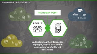 Forcepoint Dynamic Data Protection | PDF