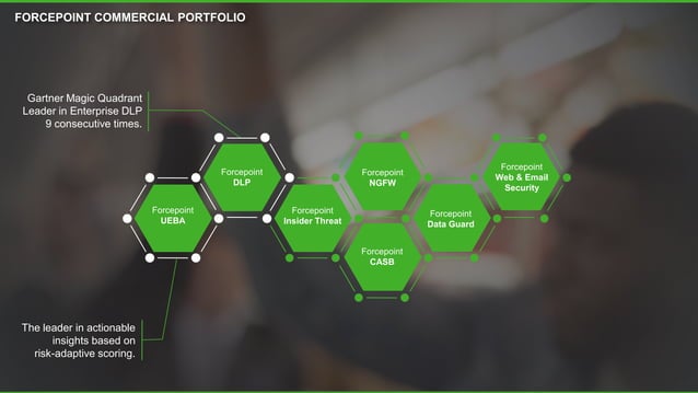 Forcepoint Dynamic Data Protection | PDF | Internet Safety | Parenting