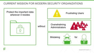 Forcepoint Dynamic Data Protection | PDF