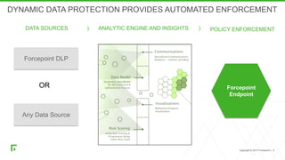 Forcepoint Dynamic Data Protection | PDF