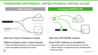 Forcepoint SD-WAN and NGFW + IPS | PPT | Free Download