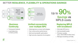 Forcepoint SD-WAN and NGFW + IPS | PPT | Free Download