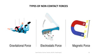Force ppt class 8 | PDF