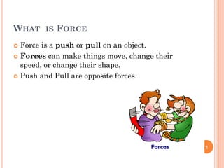 Force ppt | PPT