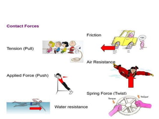 Forces what are they? | PPT