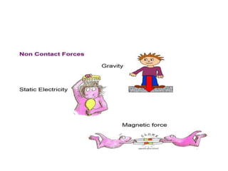 Forces what are they? | PPTX
