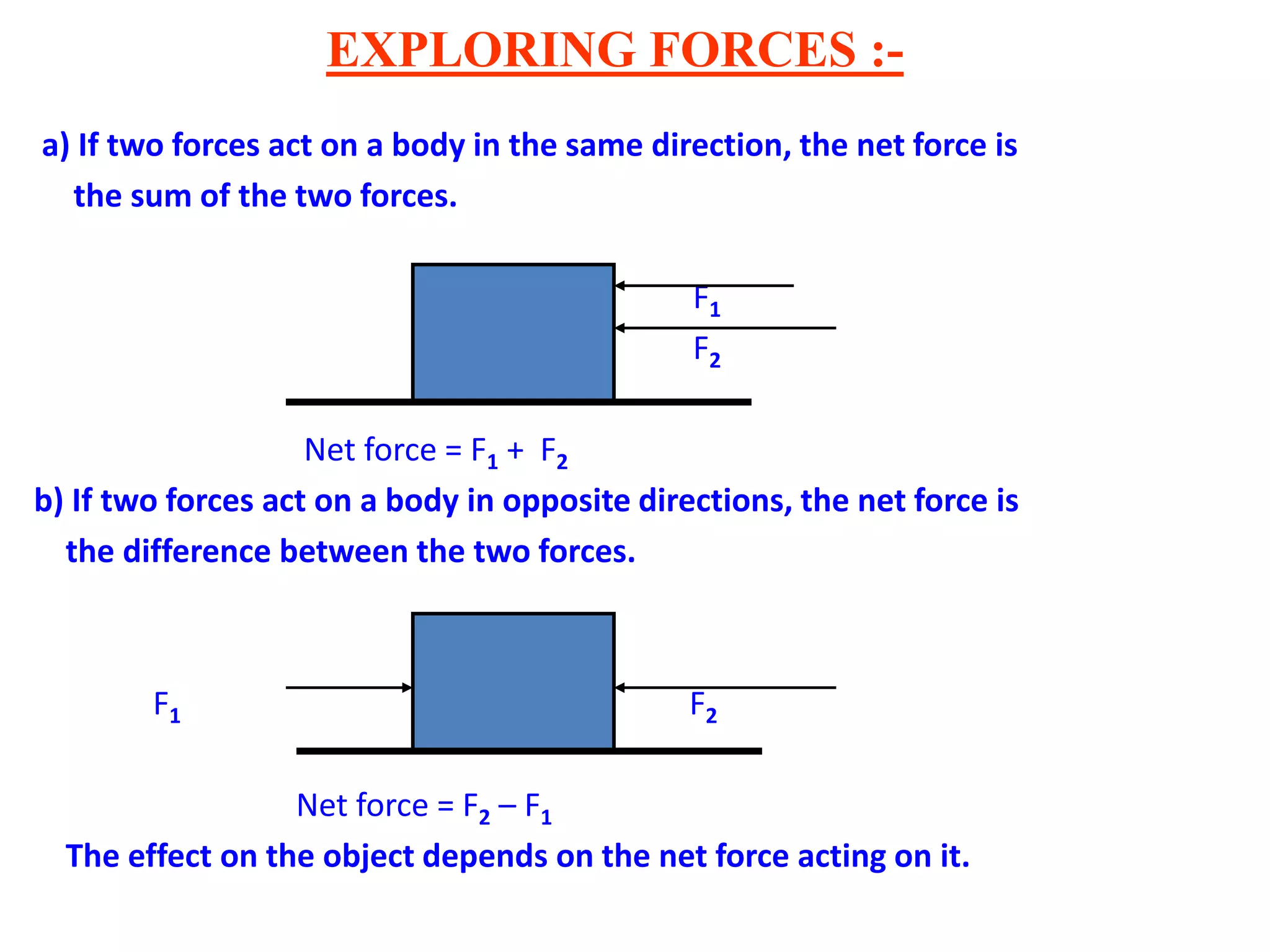 Force & pressure class 8 | PPTX