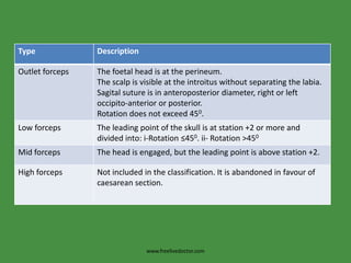 Delivery Forceps Types