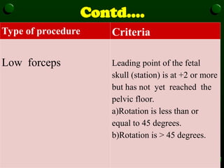 Presentation on Forceps delivery . ppt | PPT