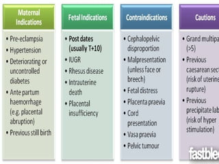 FORCEPS DELIVERY types ,steps,management ppt | PPT