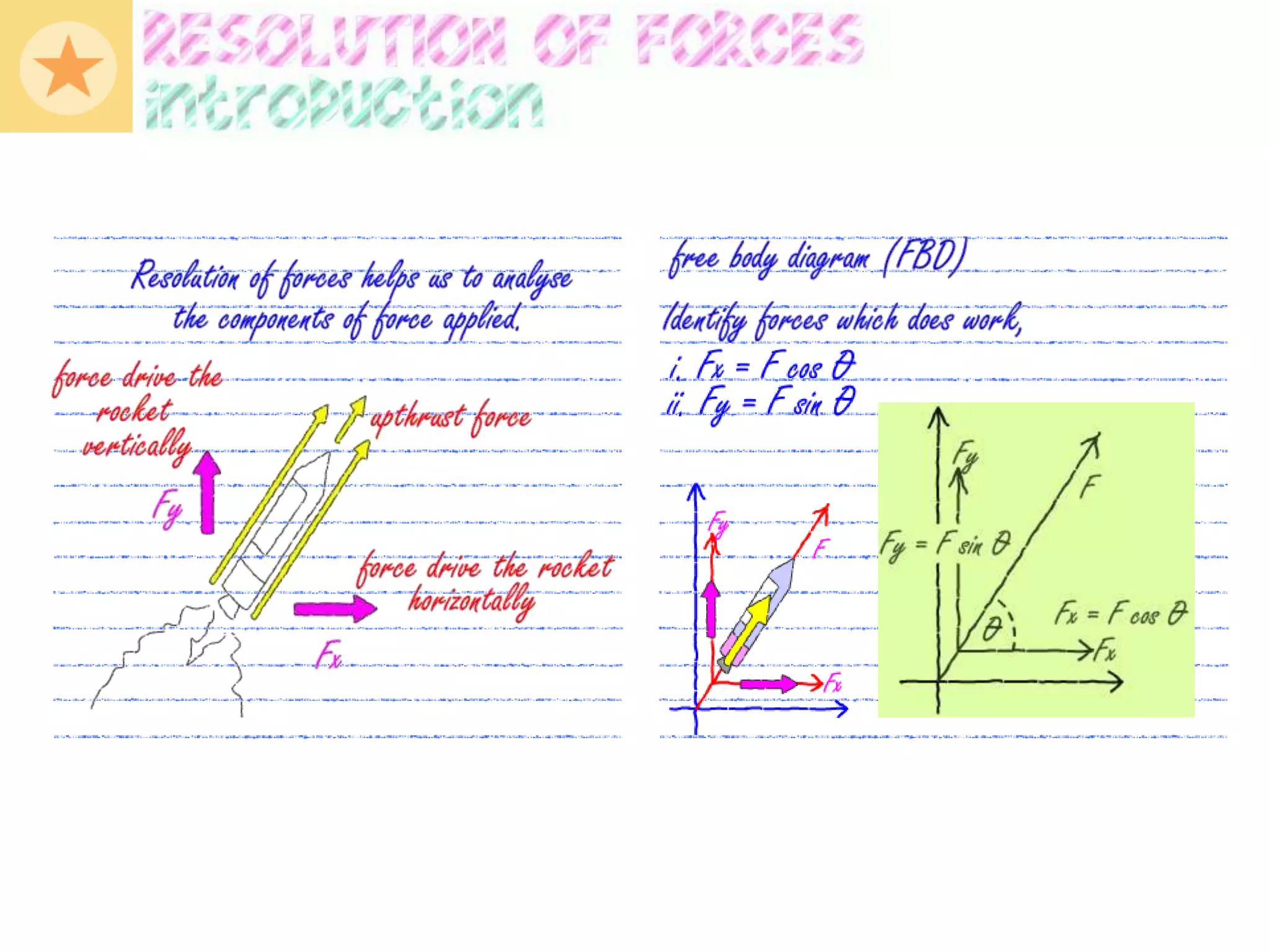 Force resolution force | PPTX