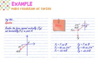 Force resolution force | PPTX