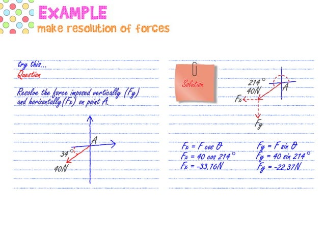 Force resolution force | PPTX