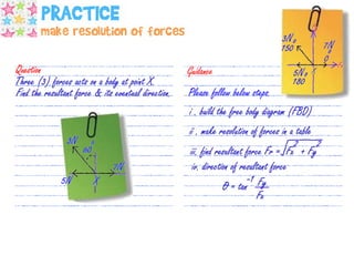 Force resolution force | PPTX