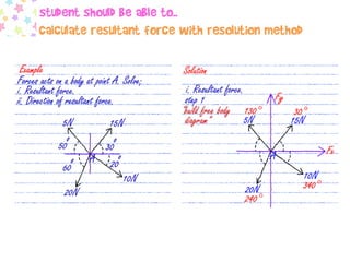 Force resultant force | PPTX