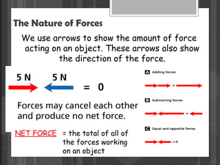 Forces 100810205910-phpapp02 | PPT
