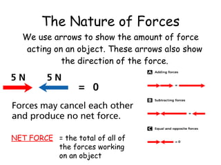 Forces | PPT