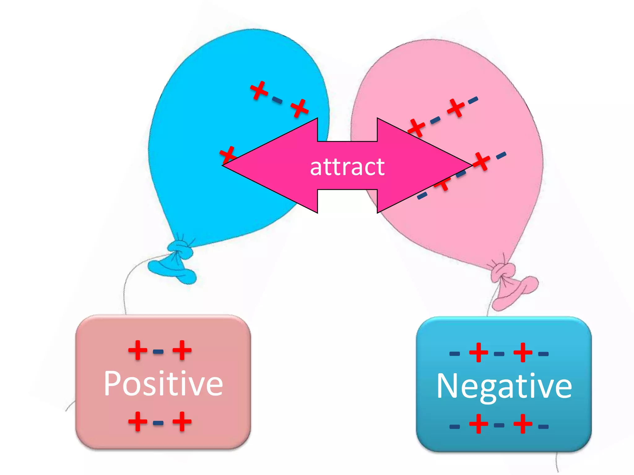 Electrostatic forces | PPTX