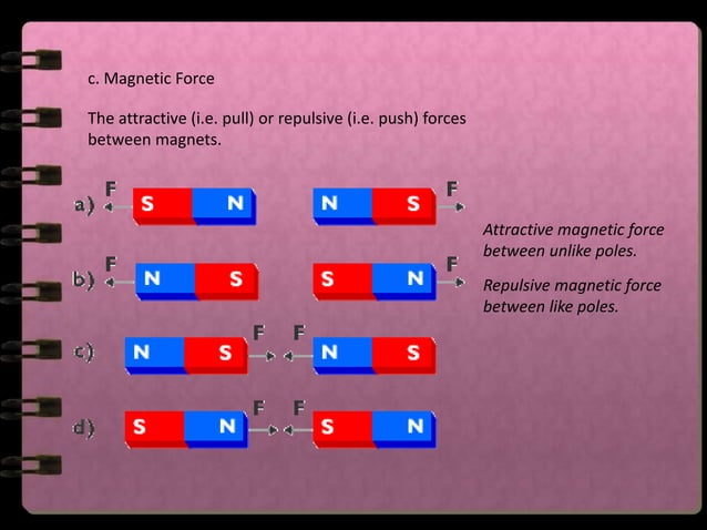 Forces | PPTX | Physics | Science