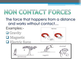 Example Of Noncontact Force