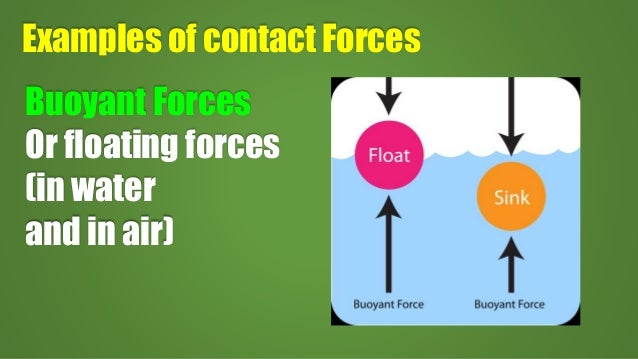 Example Of Contact Force