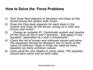 How to Solve the Force Problems | PPT