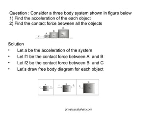 How to Solve the Force Problems | PPT