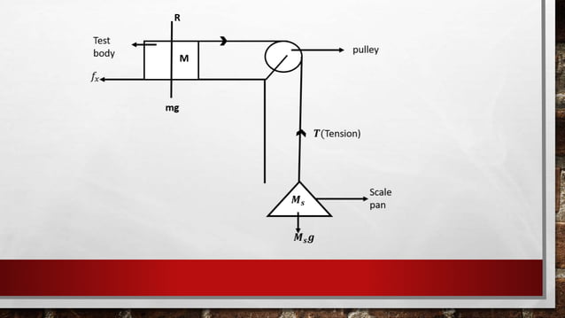 Forces(Frictional force) | PPT