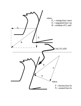 Cutting Forces | DOCX