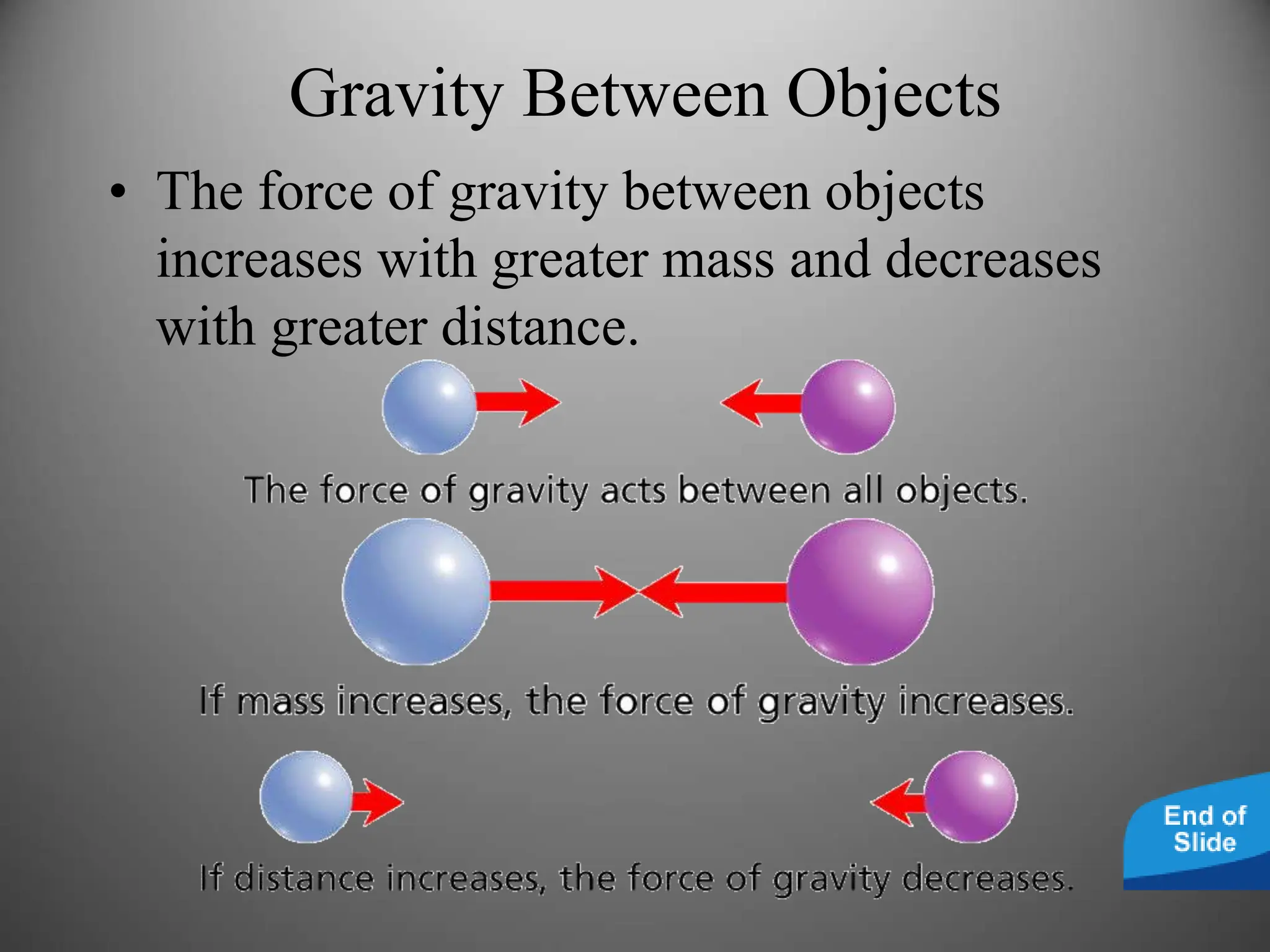 Types of forces , Static, Friction, Gravitation | PPT