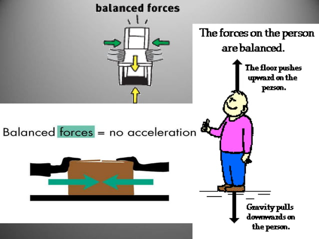 Types of forces , Static, Friction, Gravitation | PPT