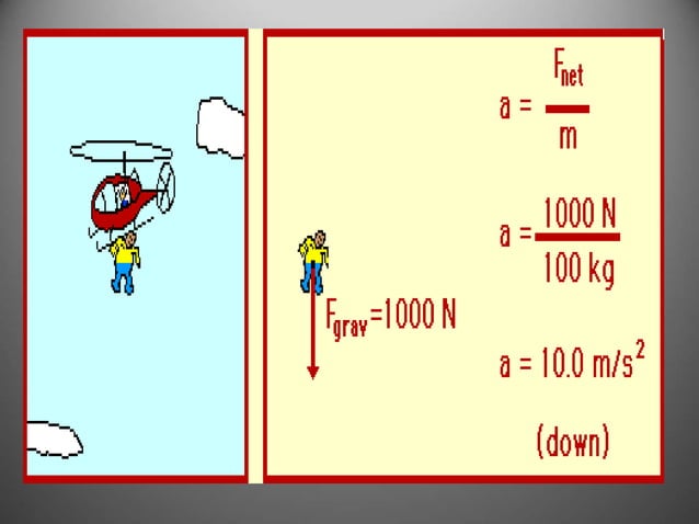 Types of forces , Static, Friction, Gravitation | PPT