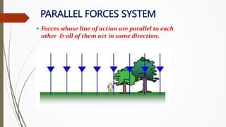 Forces.pptxppt types of forces polytechnic | PPT