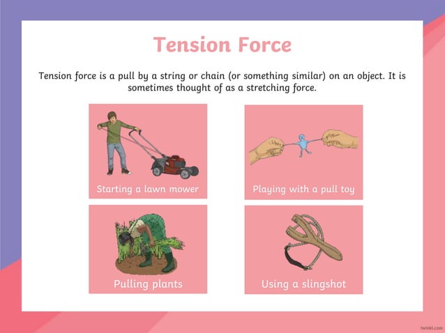 Forces of motion, for year 5 students, A levels,,, | PPTX | Physics ...